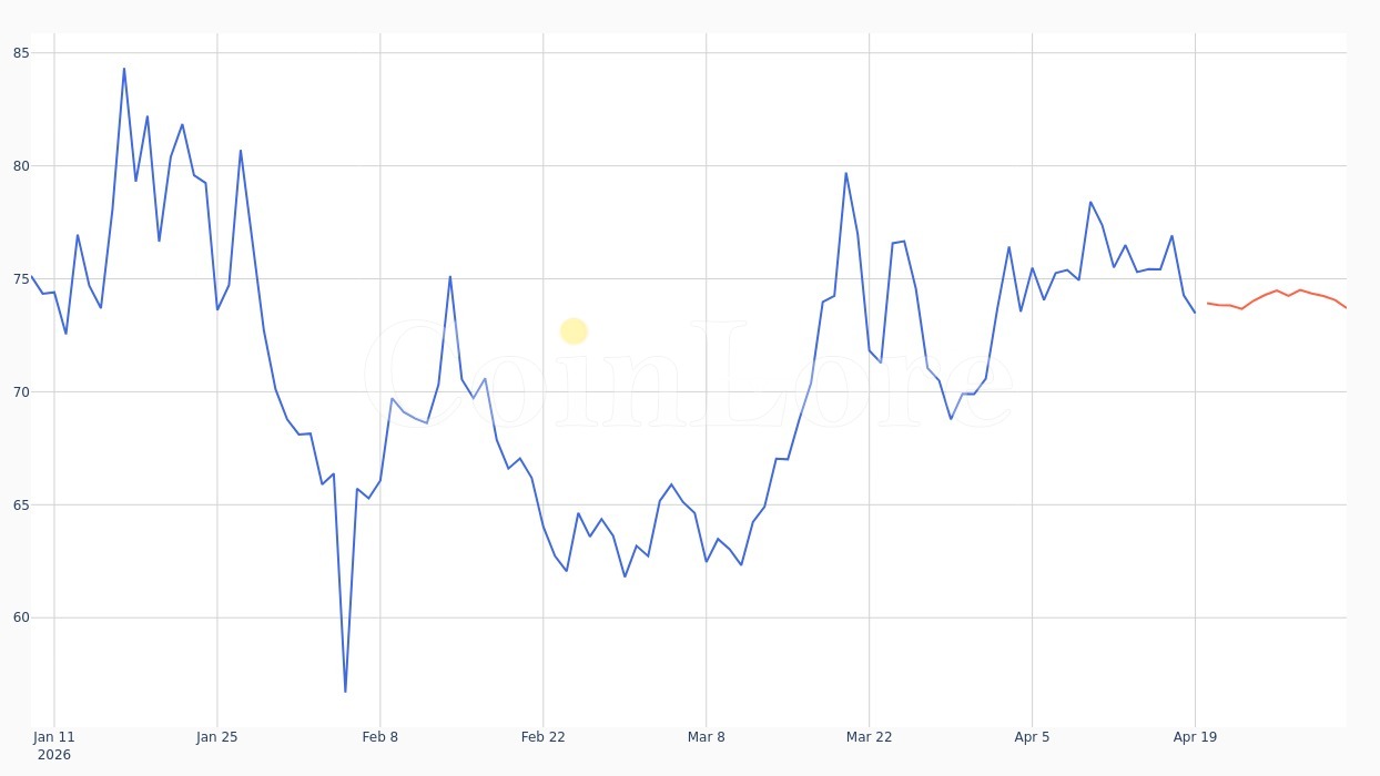 Predicción del precio a corto plazo de Quant