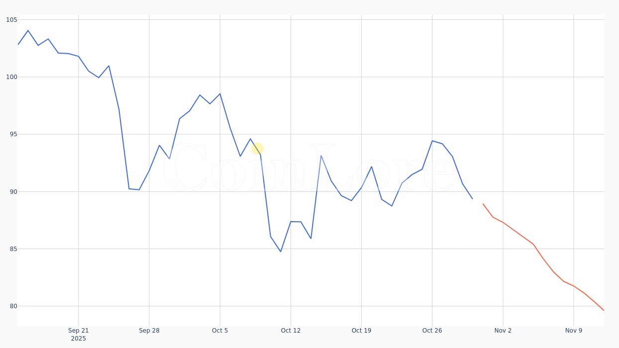 QuantixAI short-term price prediction