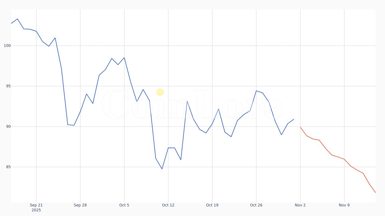QuantixAI краткосрочный прогноз курса