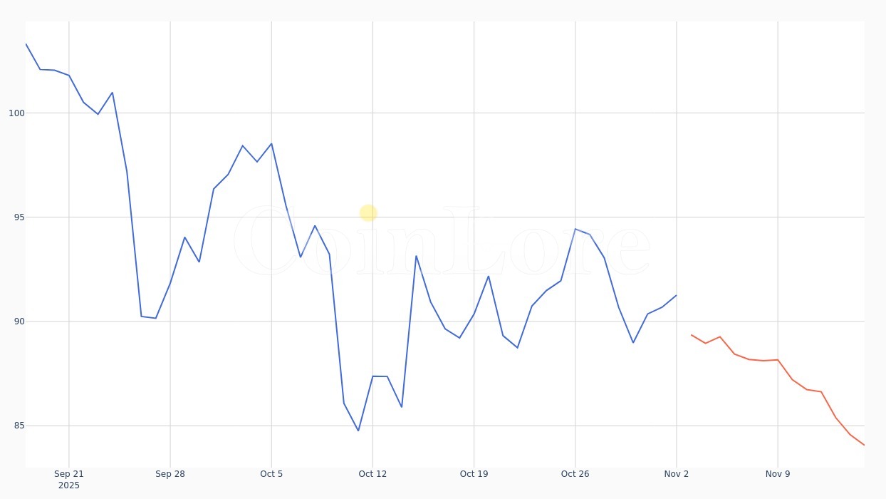 Predicción del precio a corto plazo de QuantixAI