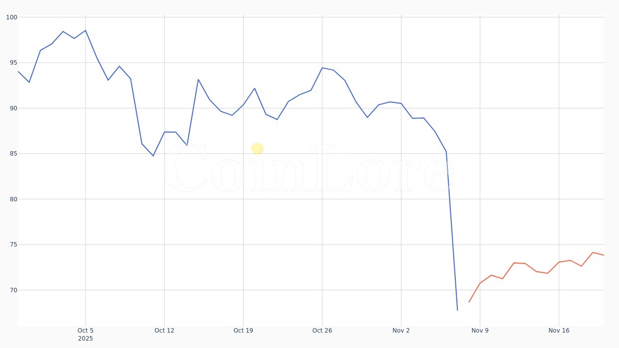 QuantixAI short-term price prediction