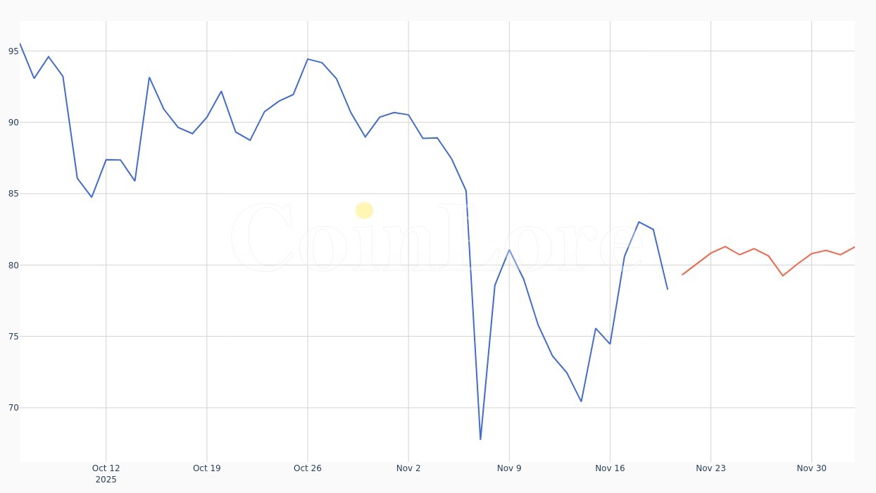 QuantixAI short-term price prediction