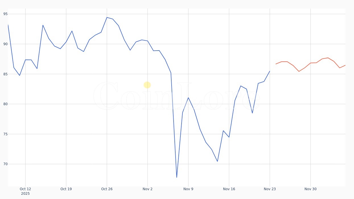 QuantixAI short-term price prediction