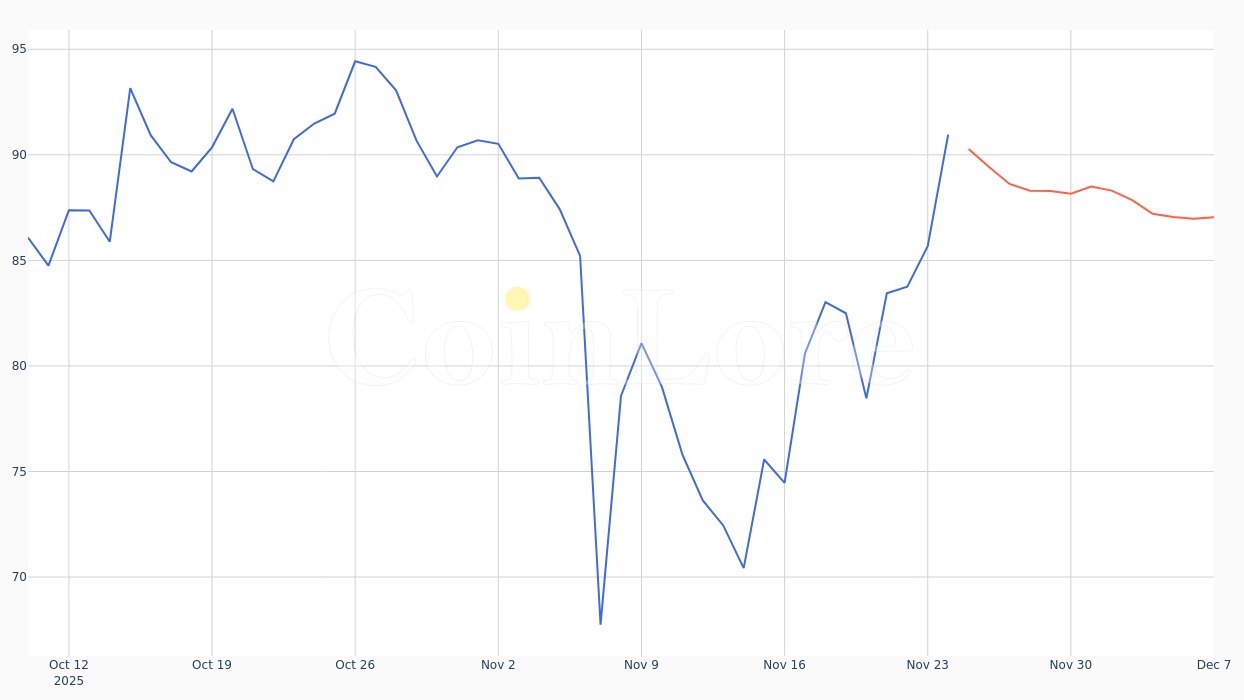 QuantixAI short-term price prediction