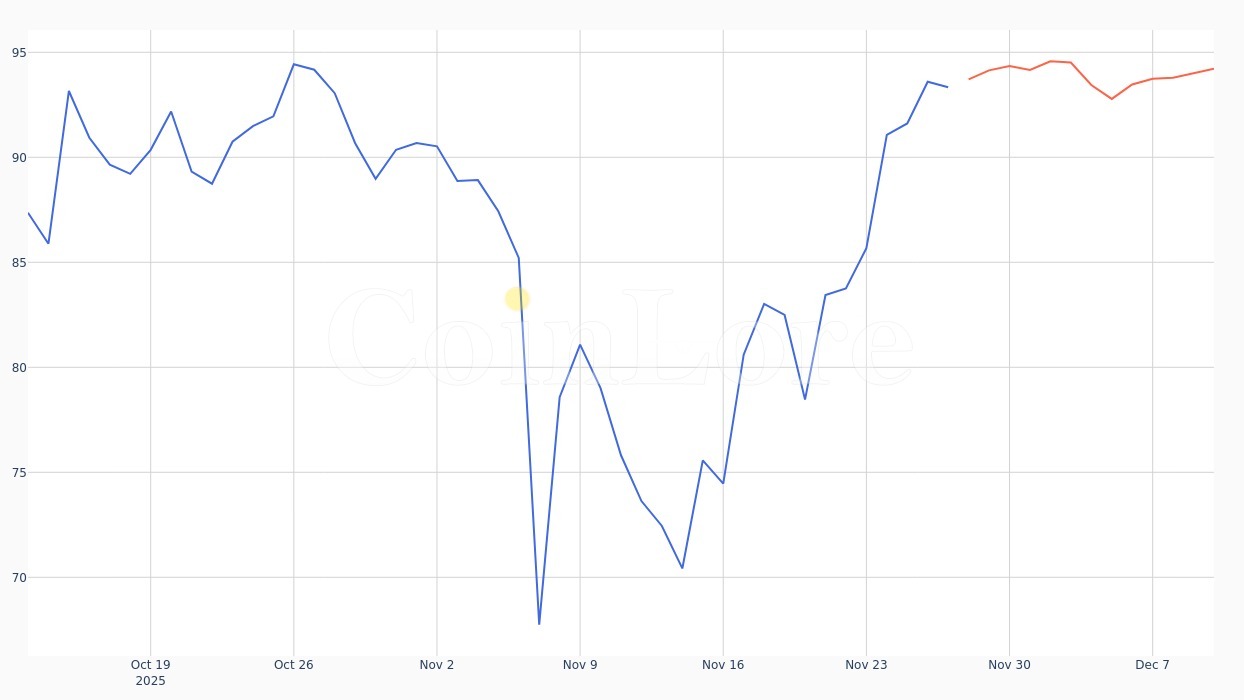 QuantixAI short-term price prediction