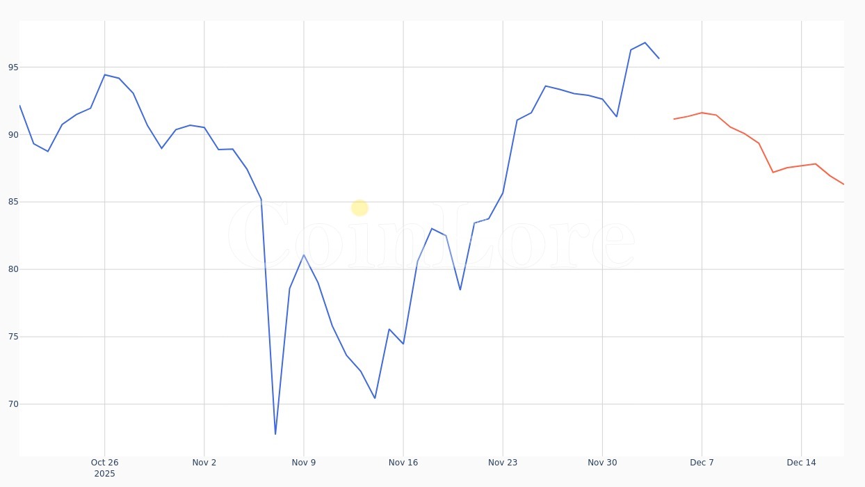 QuantixAI short-term price prediction