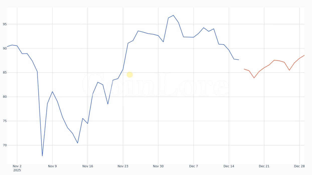 Predicción del precio a corto plazo de QuantixAI