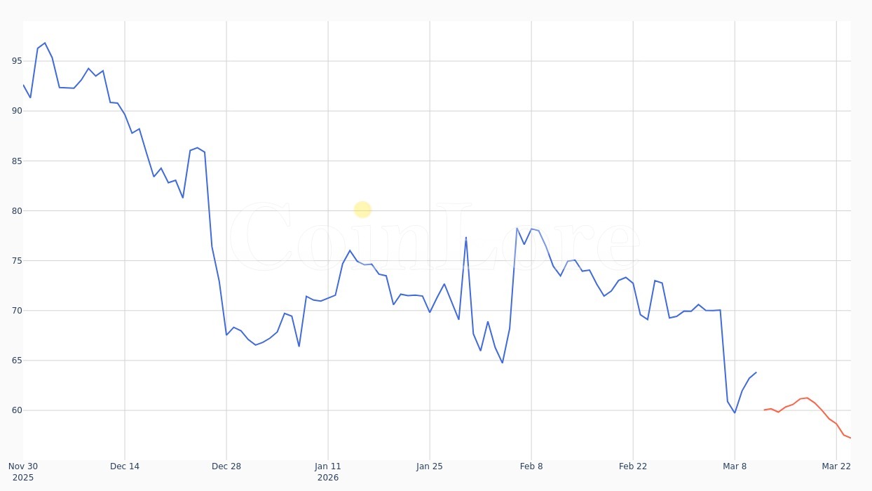 QuantixAI kısa vadeli fiyat tahmini