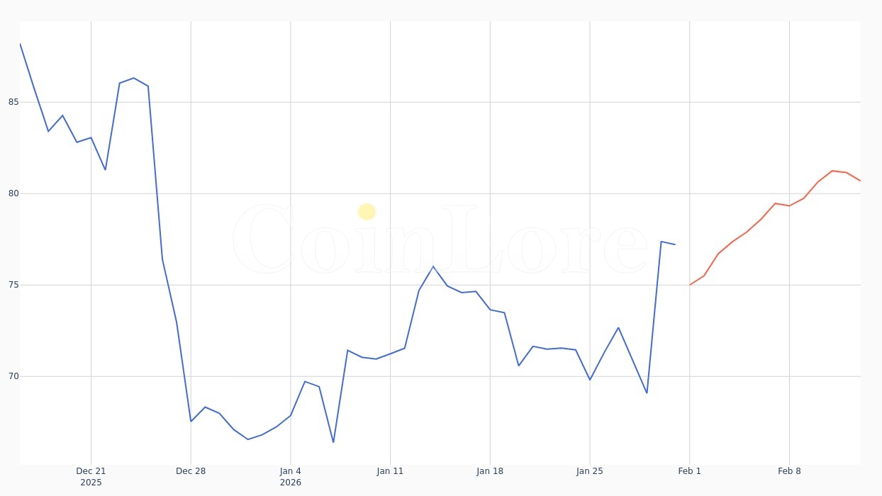 Predicción del precio a corto plazo de QuantixAI