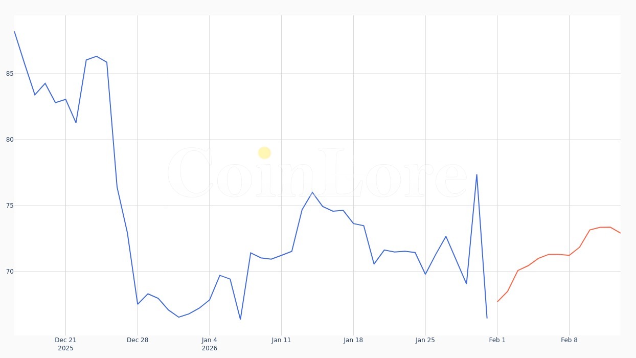 QuantixAI kısa vadeli fiyat tahmini