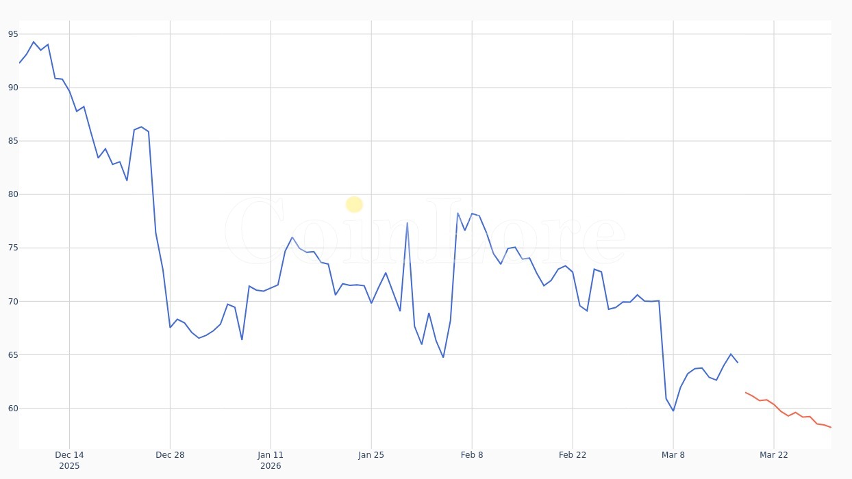 Predicción del precio a corto plazo de QuantixAI