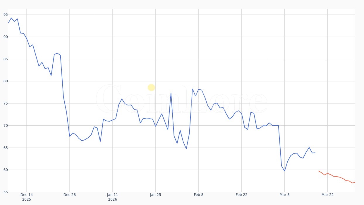 QuantixAI kısa vadeli fiyat tahmini