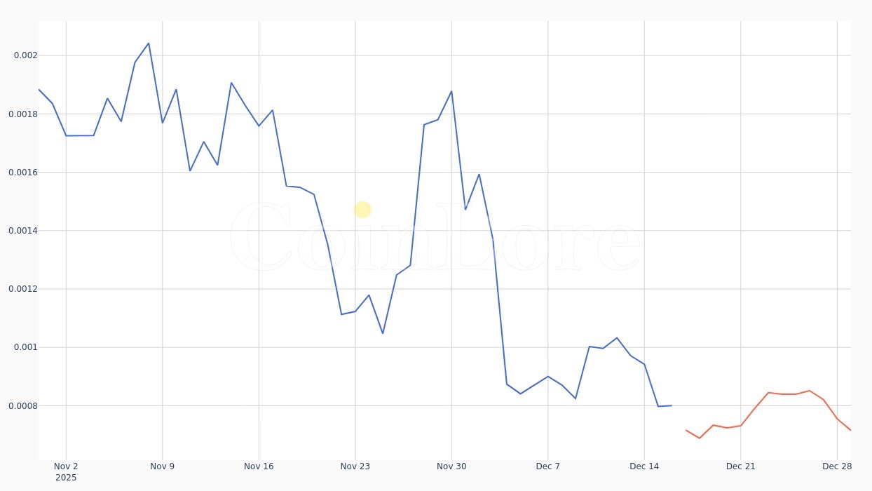 Quantstamp краткосрочный прогноз курса