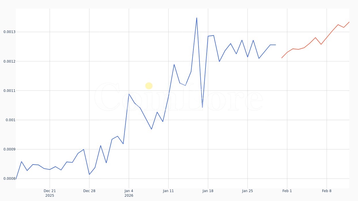 Quantstamp краткосрочный прогноз курса