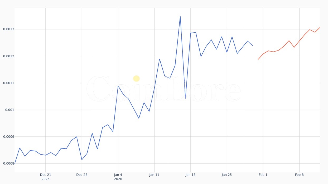 Quantstamp краткосрочный прогноз курса