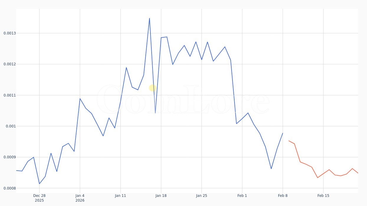 Predicción del precio a corto plazo de Quantstamp
