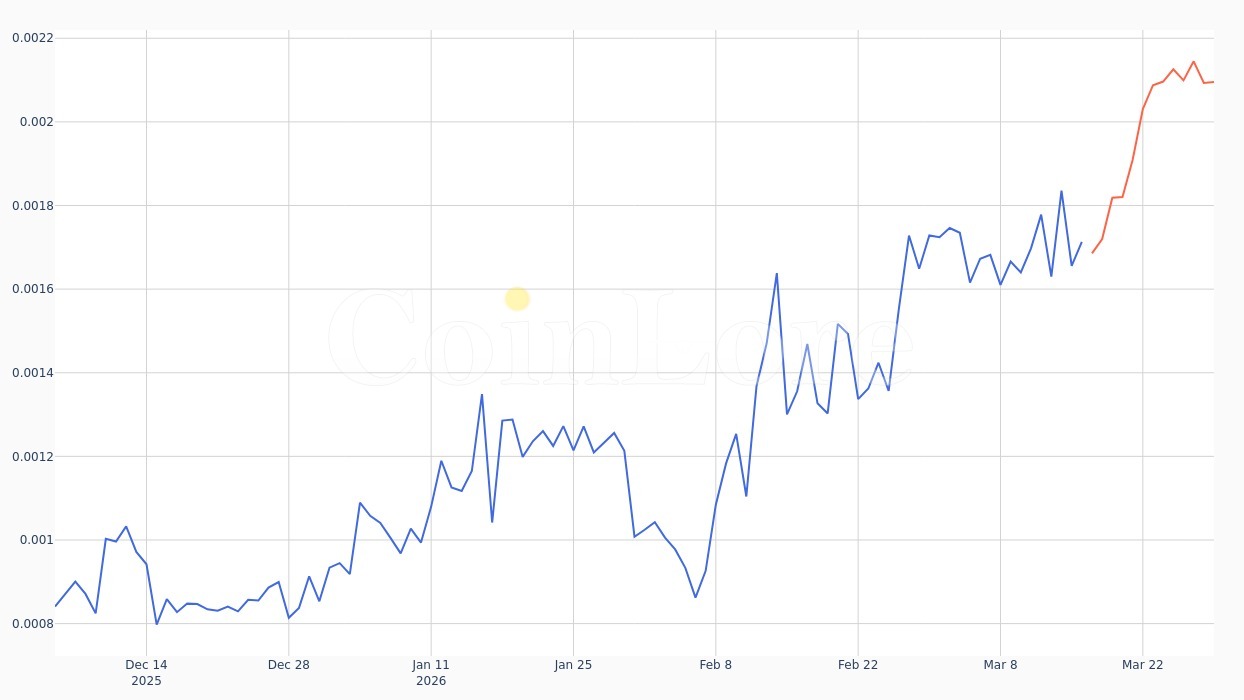 Quantstamp краткосрочный прогноз курса