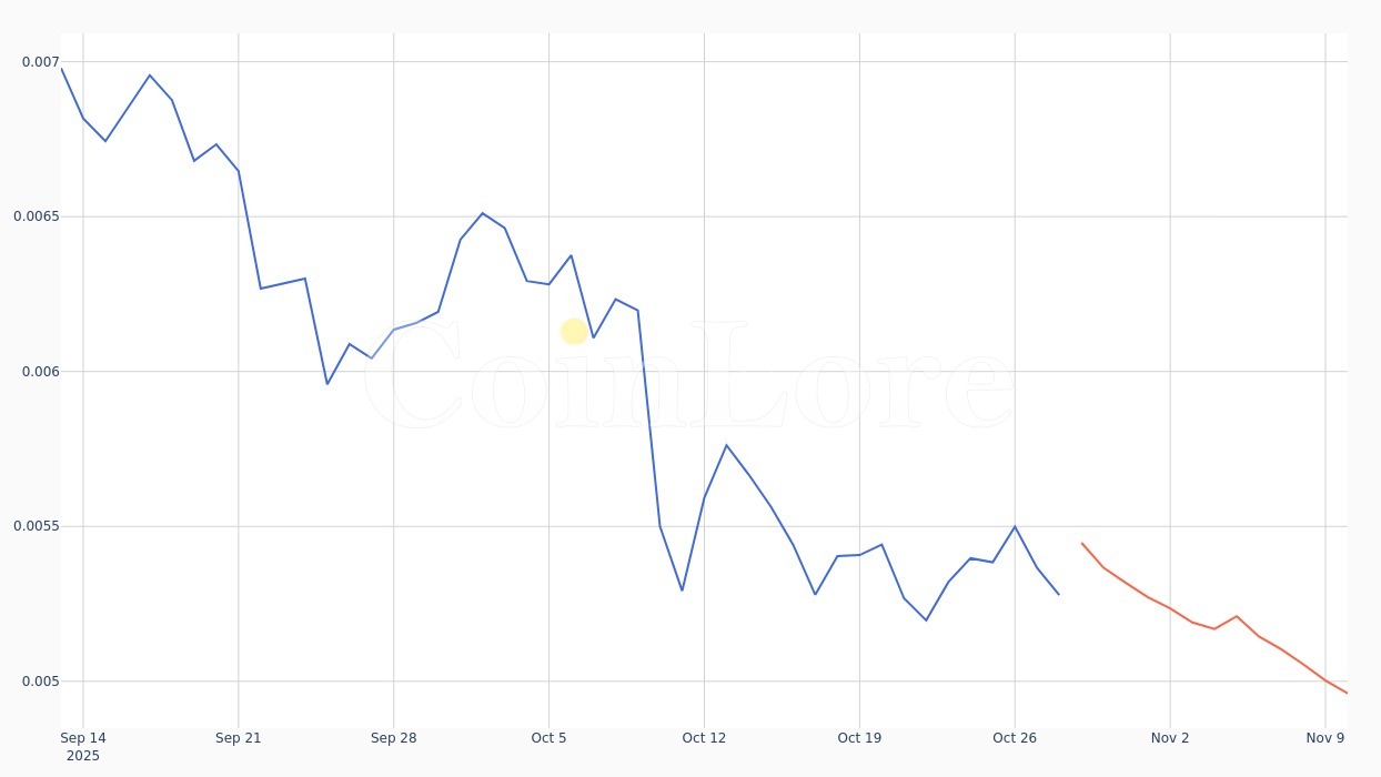 QuarkChain краткосрочный прогноз курса