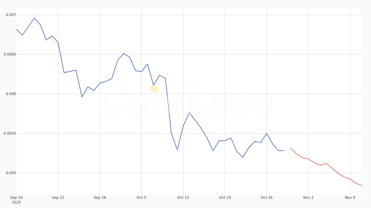 Predicción del precio a corto plazo de QuarkChain