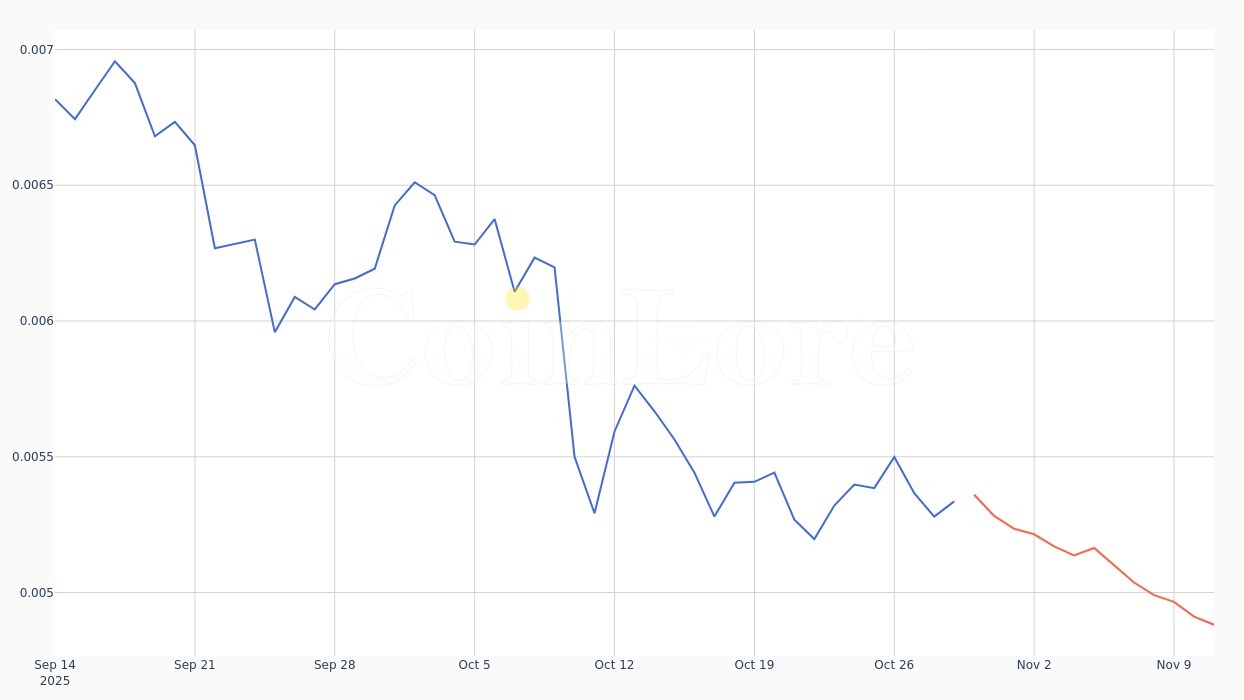 QuarkChain short-term price prediction