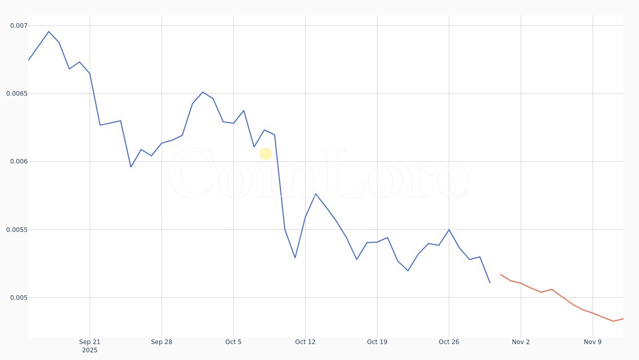 QuarkChain kurzfristige Kurs prognose