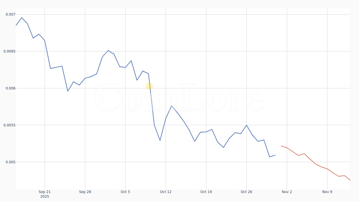 QuarkChain kısa vadeli fiyat tahmini