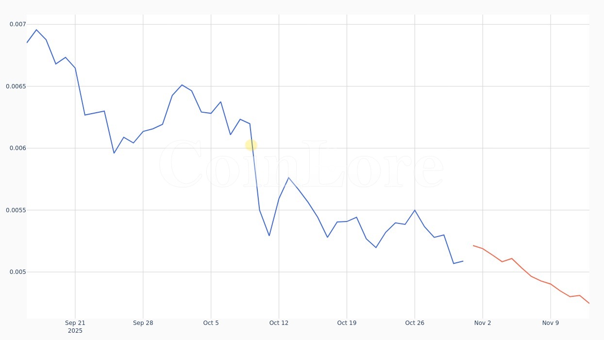 QuarkChain kısa vadeli fiyat tahmini