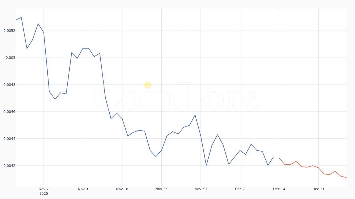 Predicción del precio a corto plazo de QuarkChain