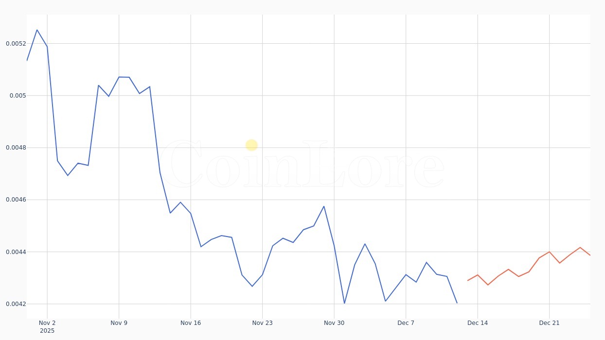 QuarkChain kısa vadeli fiyat tahmini