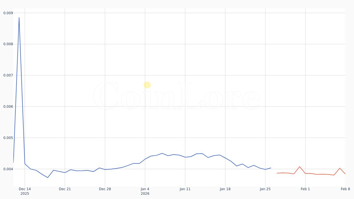 QuarkChain краткосрочный прогноз курса