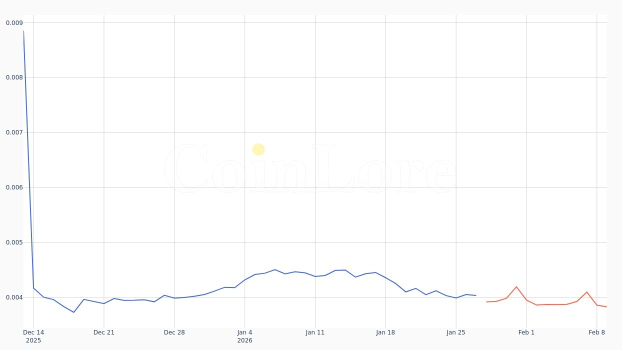 Predicción del precio a corto plazo de QuarkChain