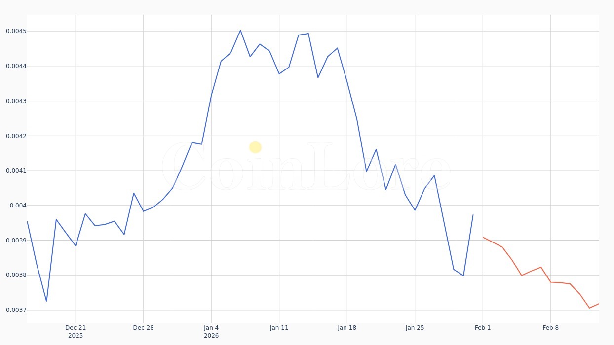 QuarkChain kısa vadeli fiyat tahmini