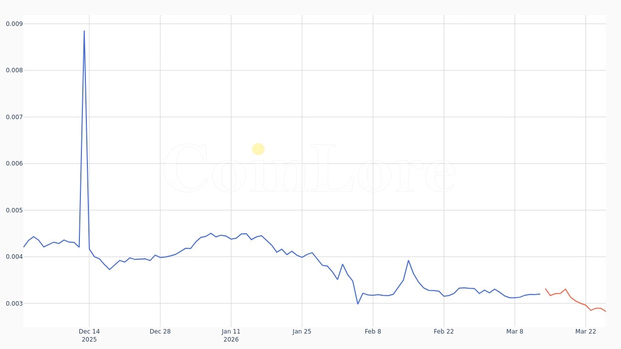 QuarkChain краткосрочный прогноз курса