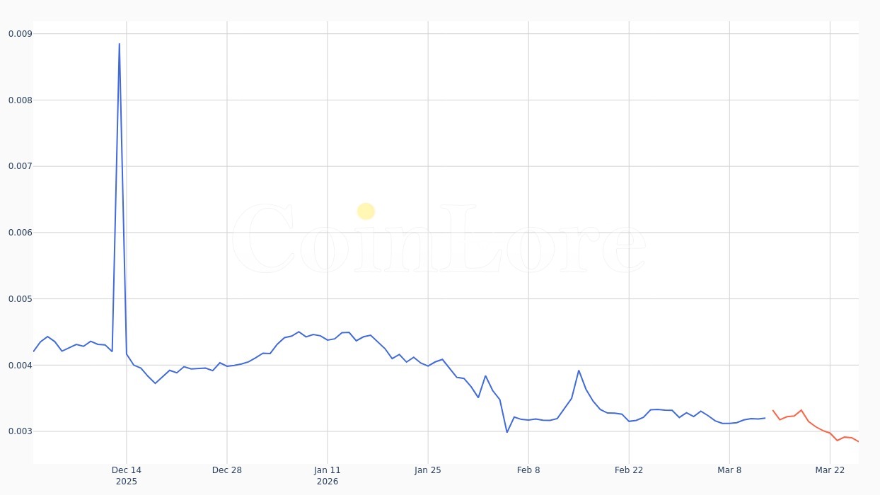 Predicción del precio a corto plazo de QuarkChain