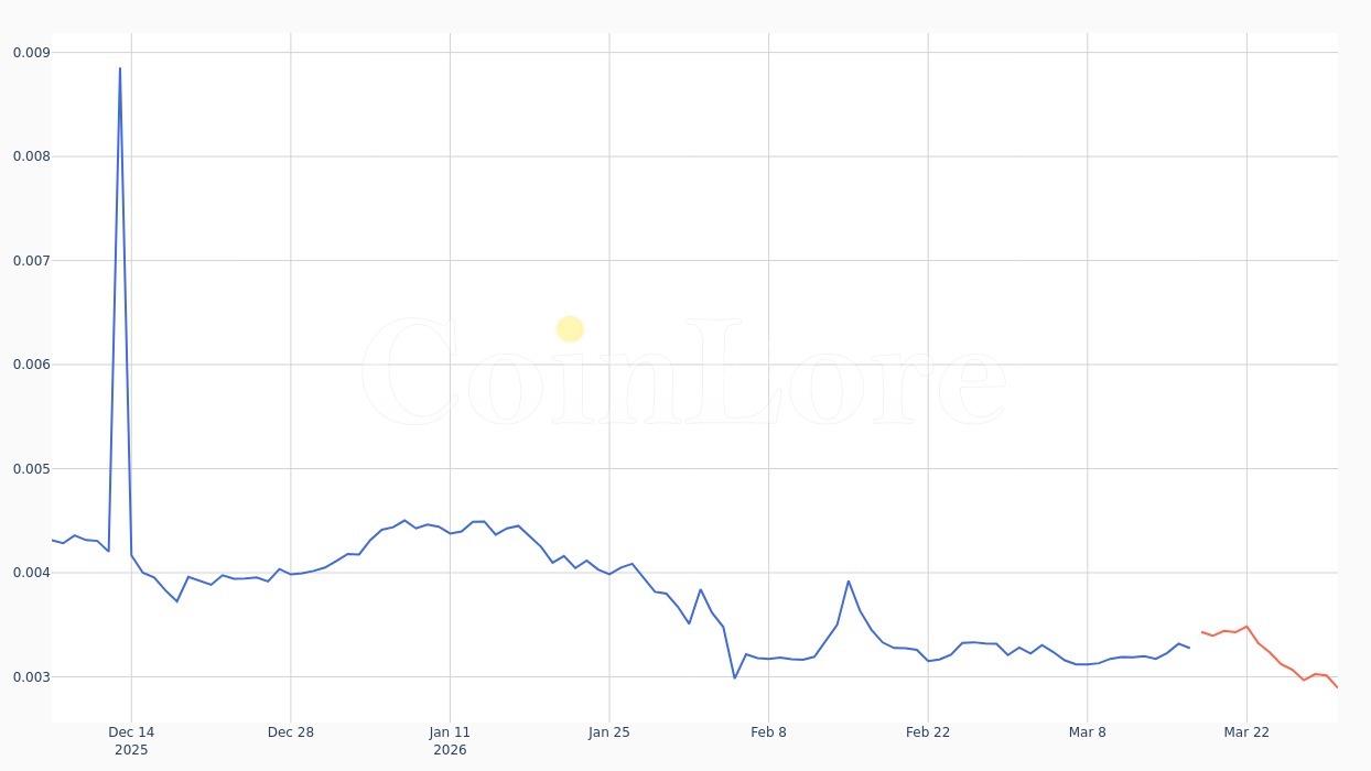 QuarkChain kısa vadeli fiyat tahmini