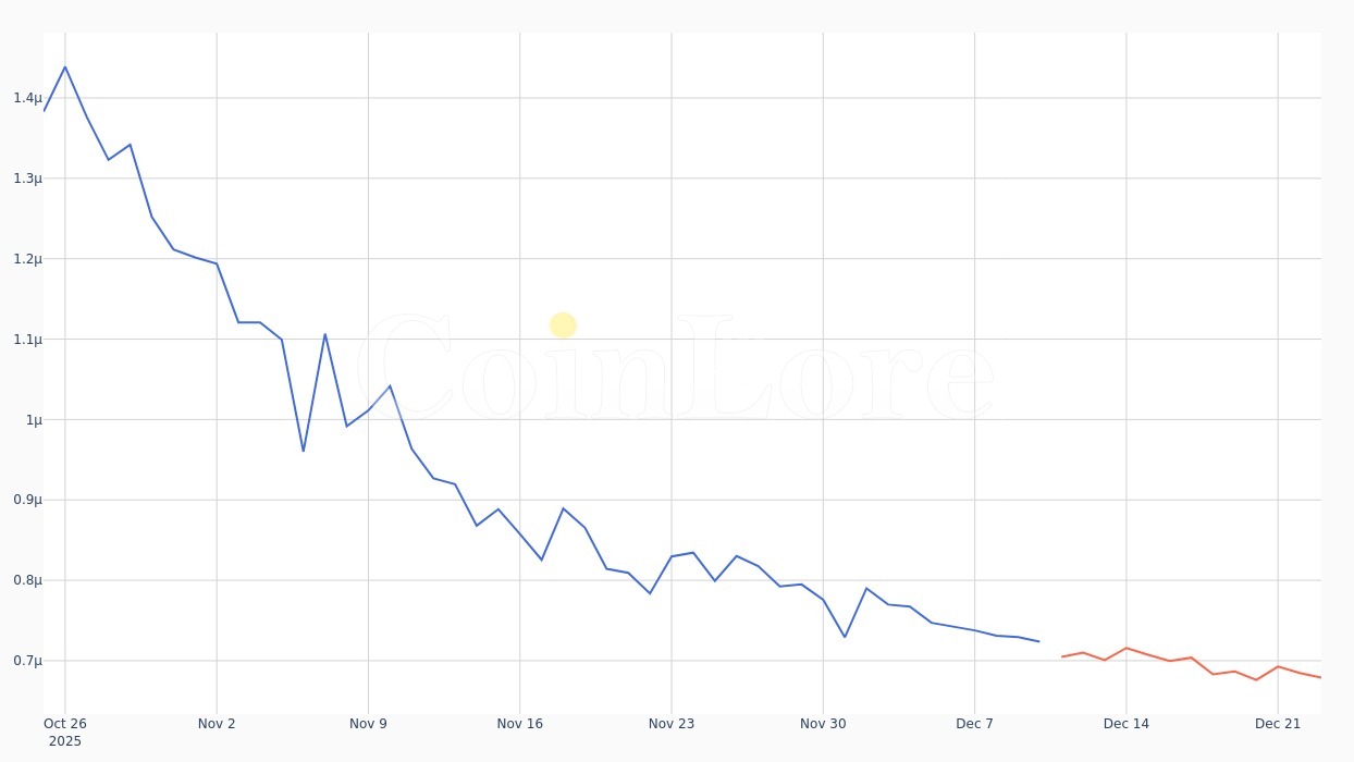 QUBIC short-term price prediction