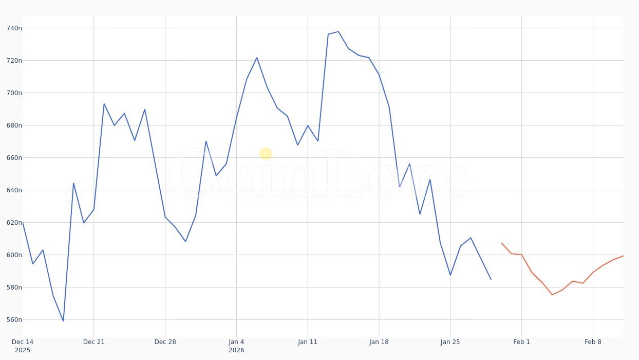 Predicción del precio a corto plazo de QUBIC
