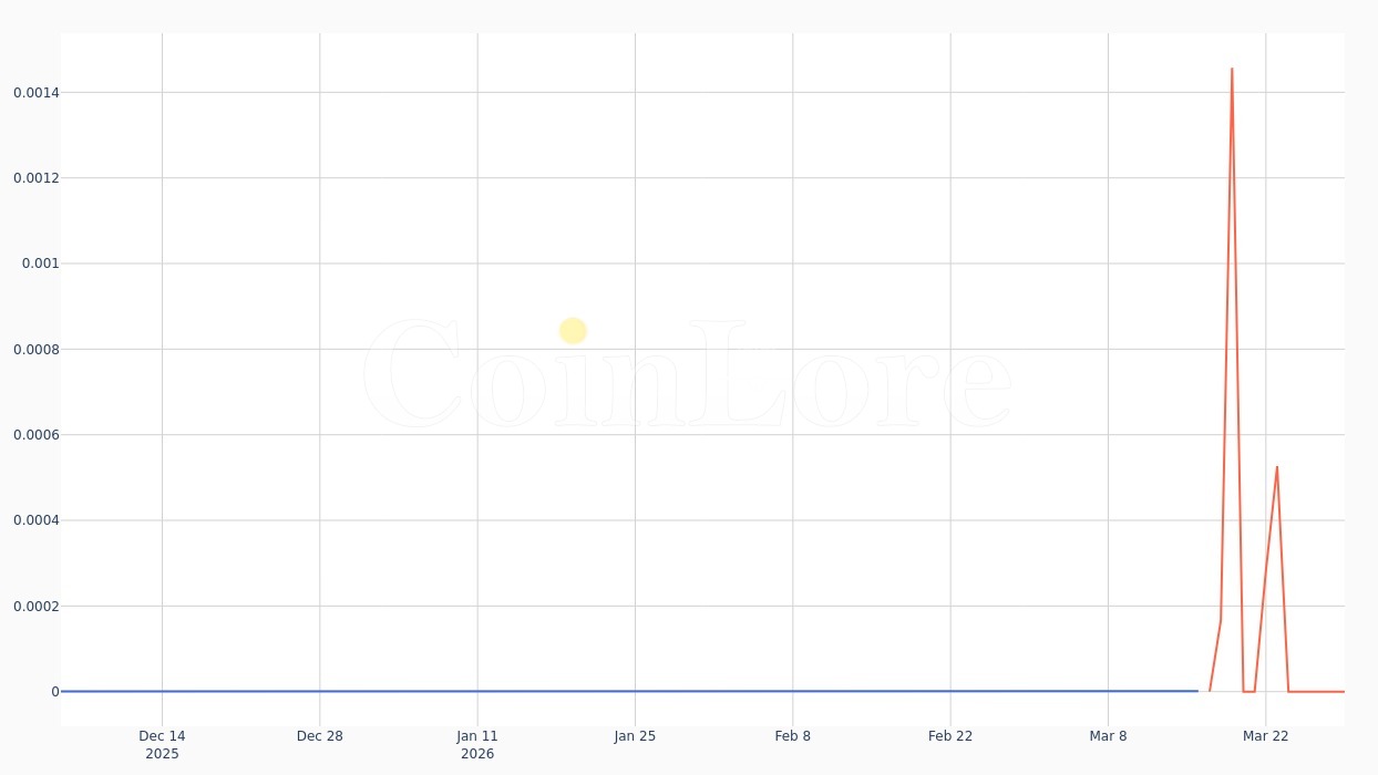 QUBIC краткосрочный прогноз курса