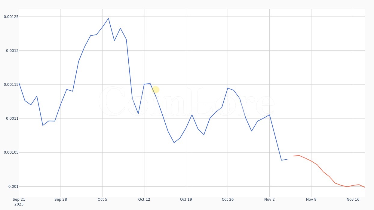 Quebecoin short-term price prediction