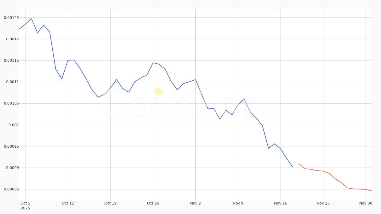 Quebecoin short-term price prediction