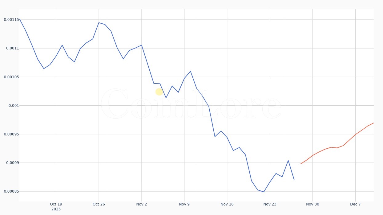 Quebecoin short-term price prediction