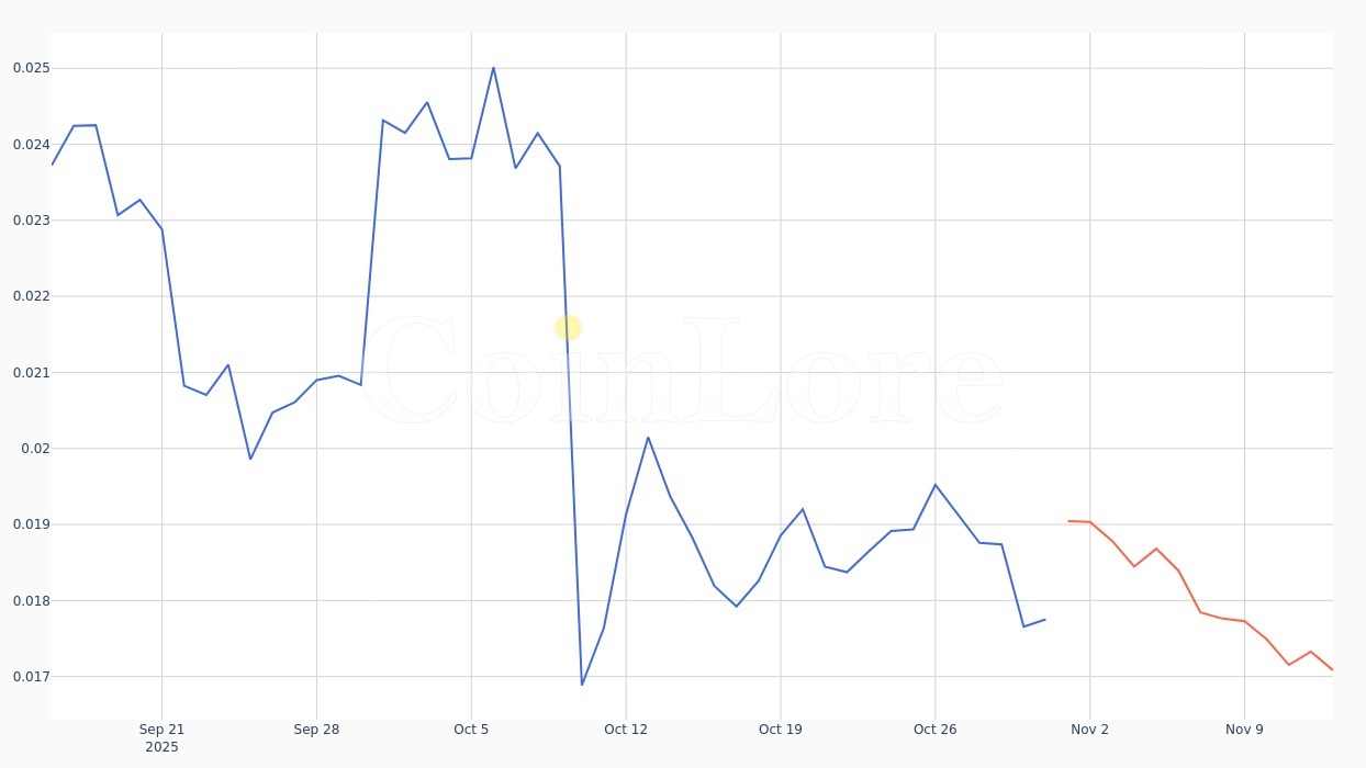 Quickswap [New] short-term price prediction