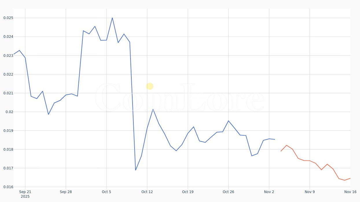 Quickswap [New] kısa vadeli fiyat tahmini