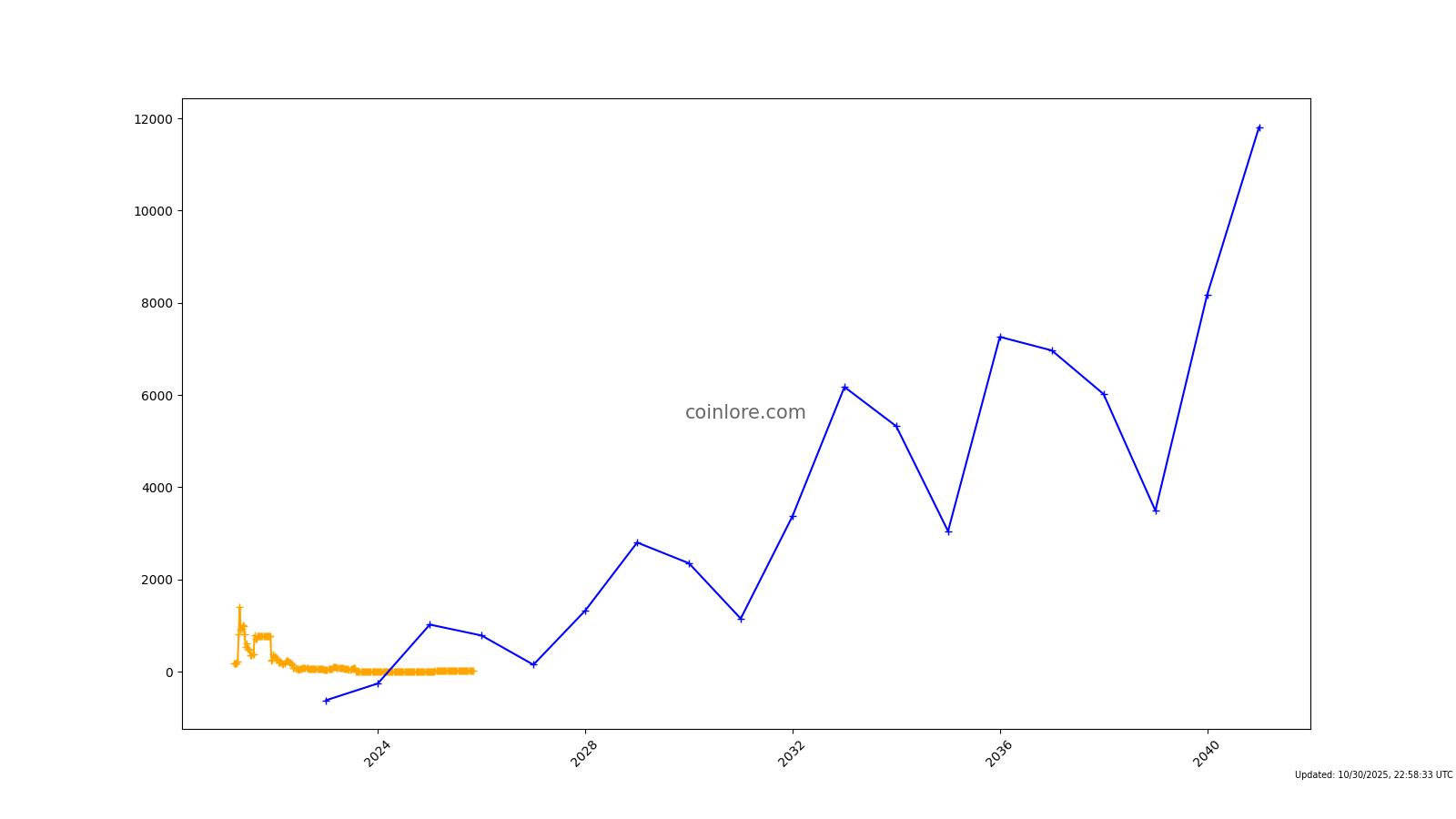 Quickswap долгосрочные прогноз курса