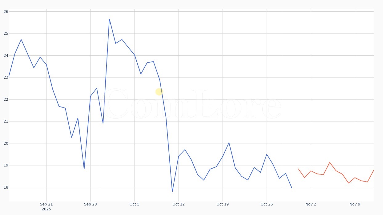 Quickswap краткосрочный прогноз курса