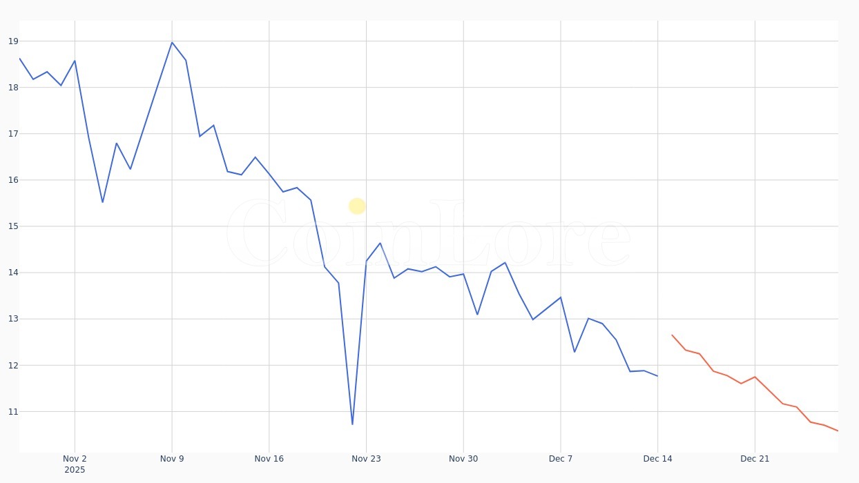 Quickswap краткосрочный прогноз курса