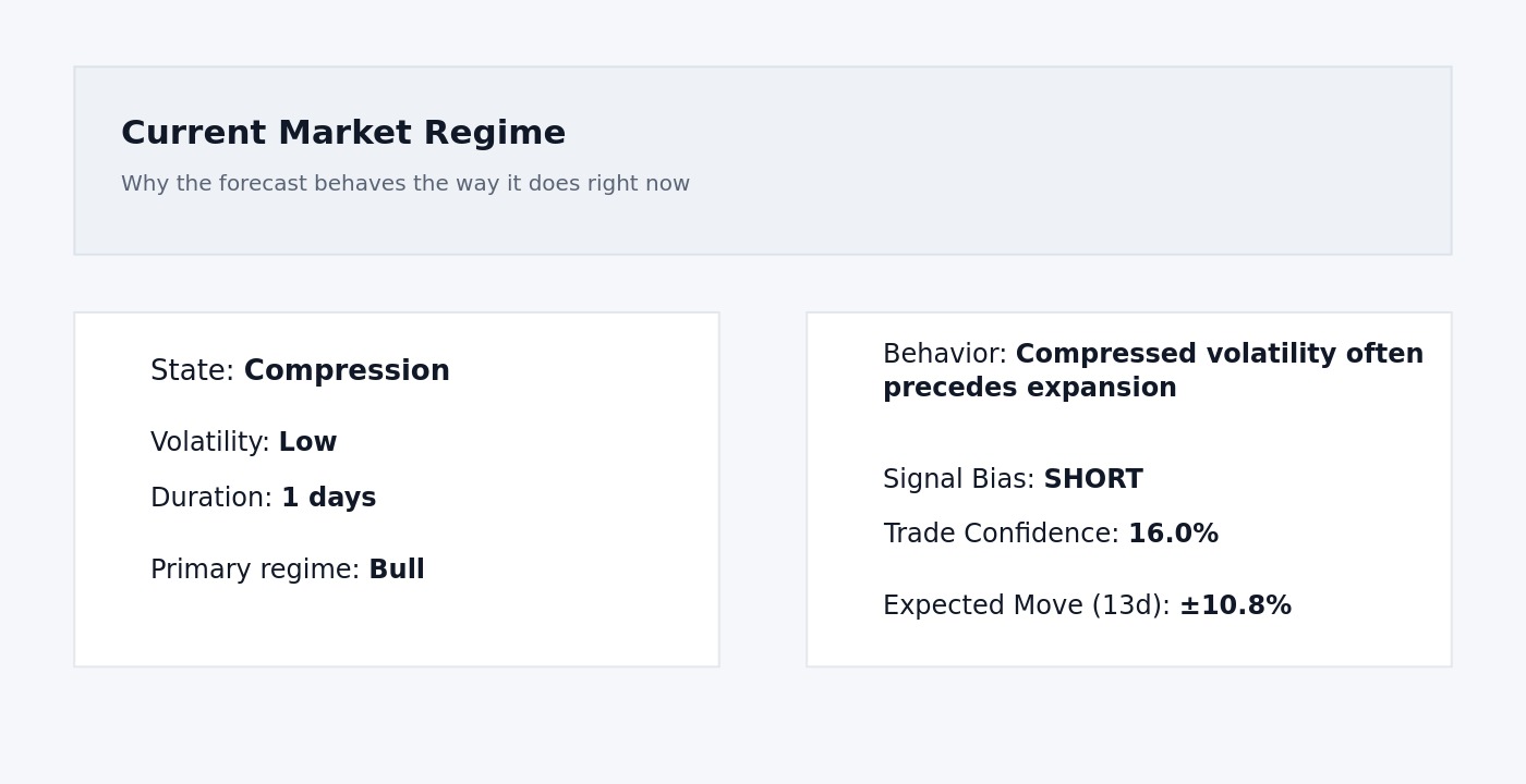 Quickswap market regime analysis showing volatility trend and directional reliability
