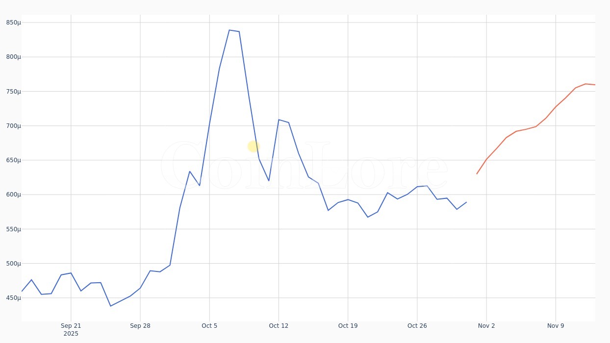 Quint краткосрочный прогноз курса