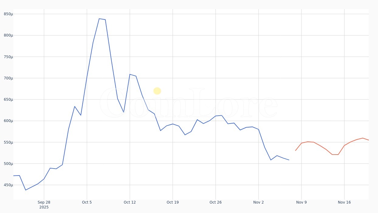 Quint short-term price prediction