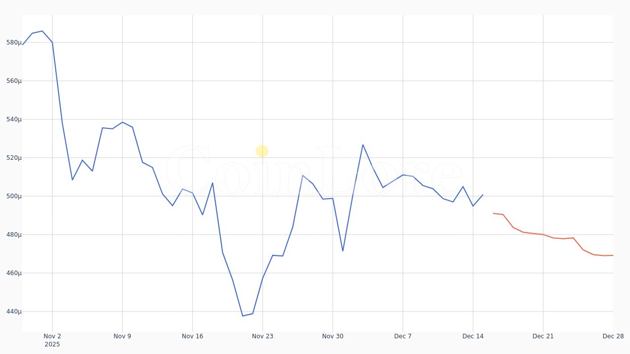 Quint краткосрочный прогноз курса